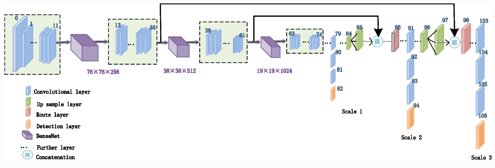 ModelPack Overview - EdgeFirst Studio Documentation