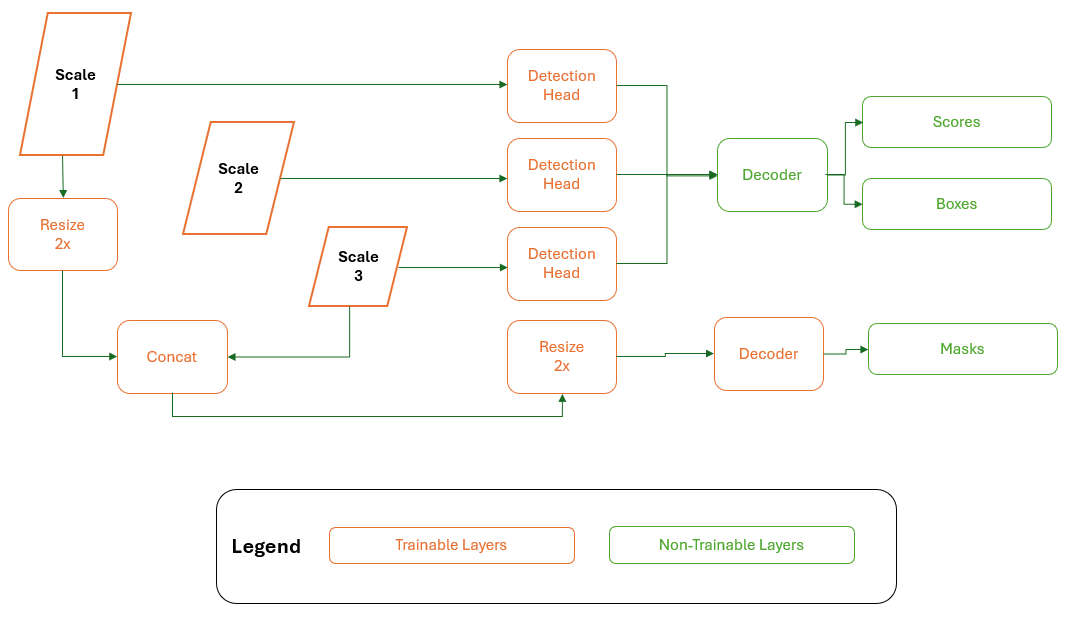 ModelPack Overview - EdgeFirst Studio Documentation