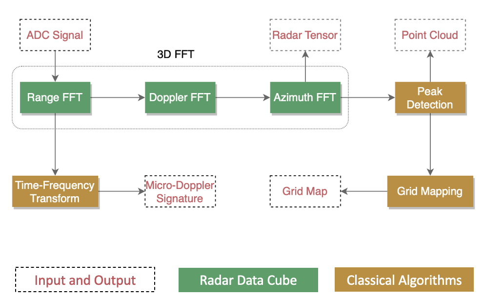 Fusion Overview - EdgeFirst Studio Documentation